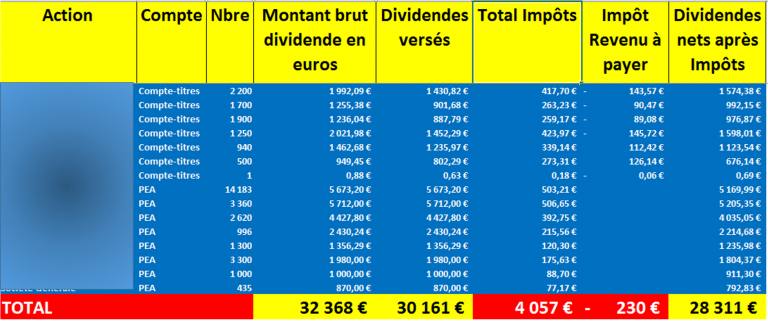 Voici le 1er Simulateur de Calcul de Fiscalité des Dividendes - RevenusEtDividendes