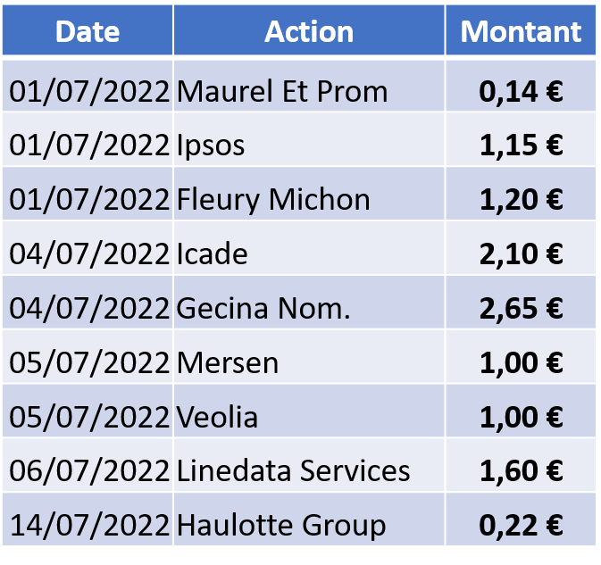⭐Le Calendrier 2022 des versements de dividendes d'actions - RevenusEtDividendes