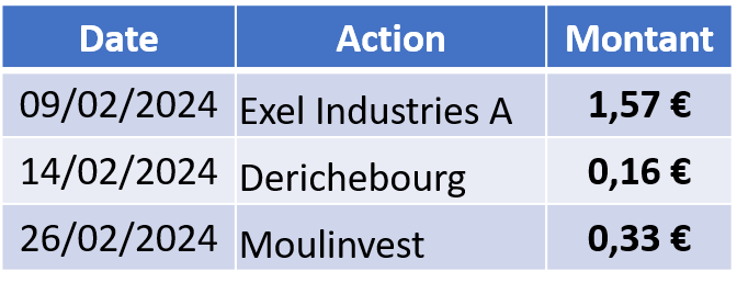 ⭐Le Calendrier 2024 des versements de dividendes d'actions - RevenusEtDividendes